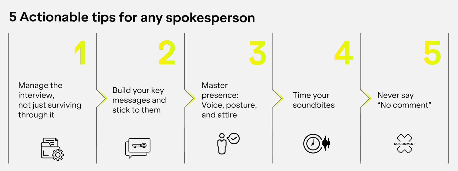 What is Media Training and Why Every Spokesperson Needs it? - Ivy+Partners
